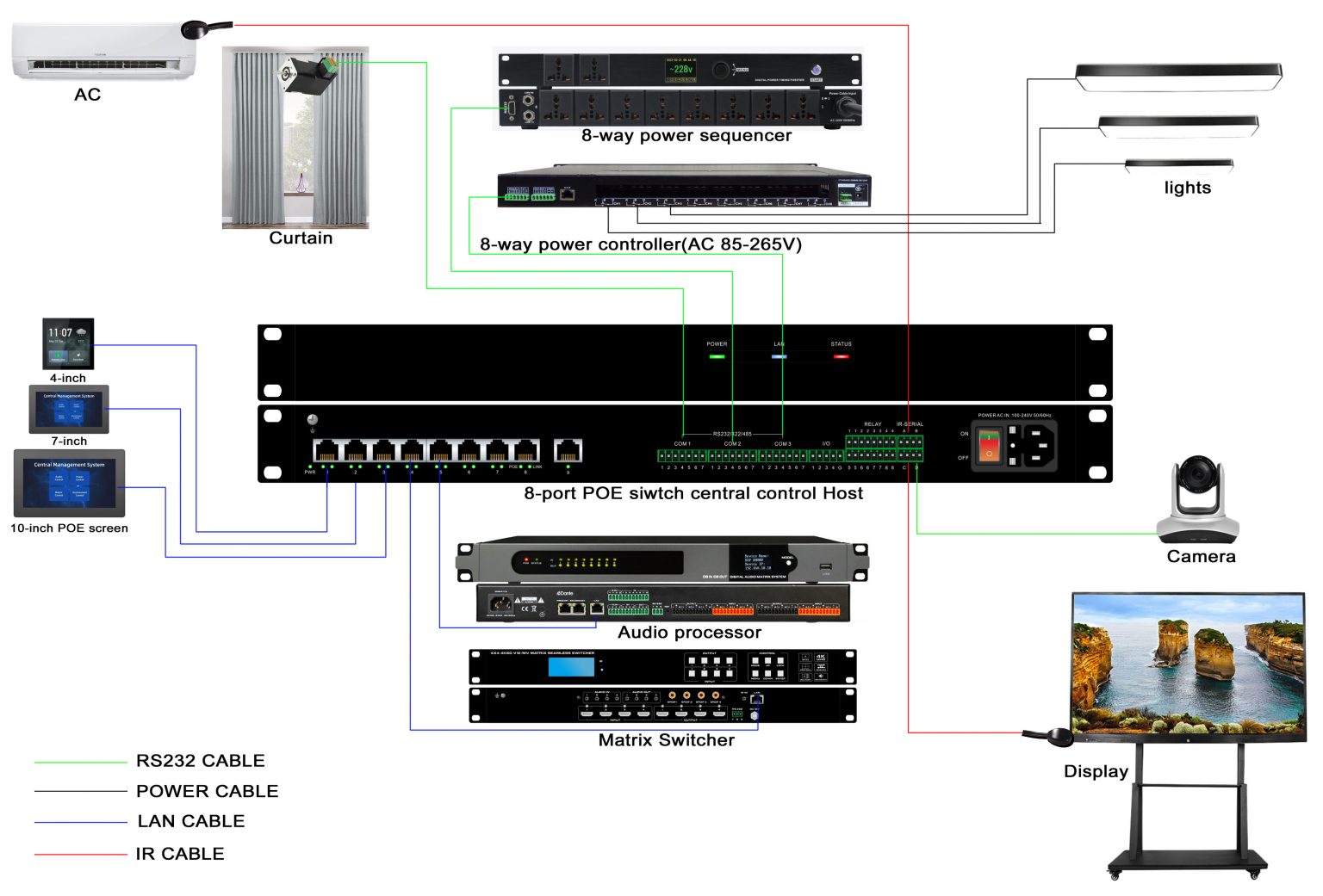 Modular Matrix Switcher - Flexible Expansion for Pro-AV Systems ...