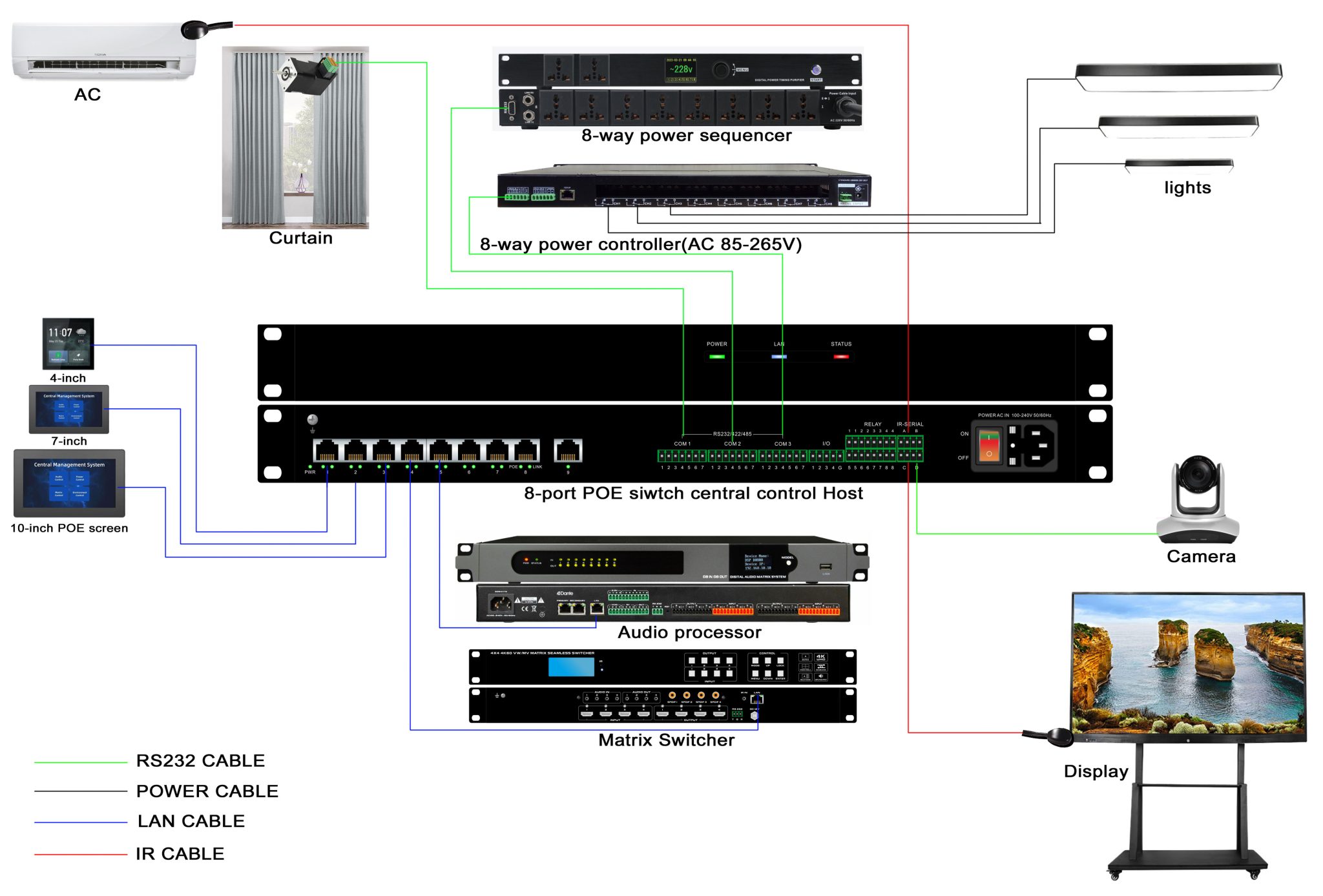 Modular Matrix Switcher - Flexible Expansion for Pro-AV Systems ...